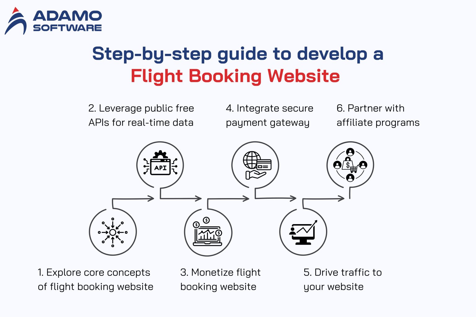 How to Build a Flight Booking Website: Features, costs & step-by-step ...