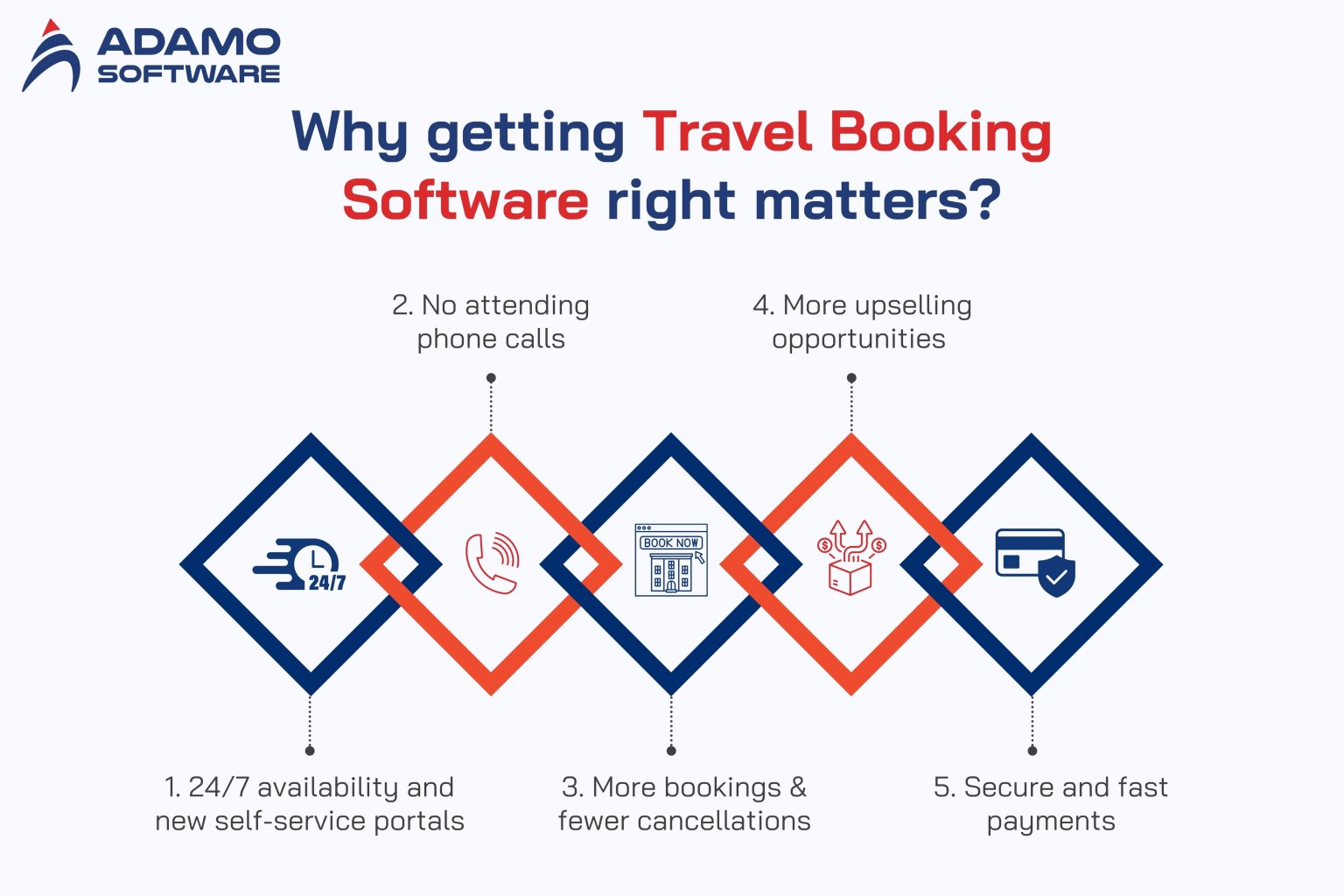 Travel Booking Software: 9 costly development mistakes and how to avoid ...
