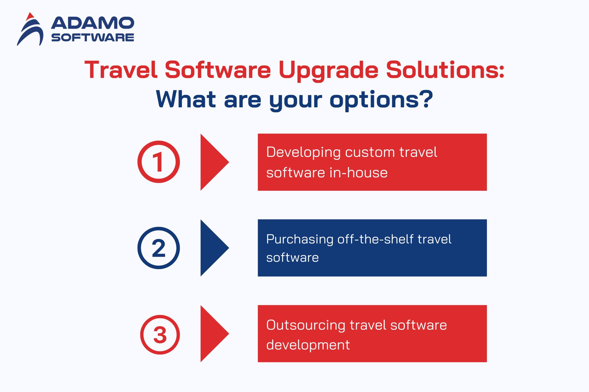 Travel Software: 7 signs it’s time to upgrade and solutions | Adamo ...