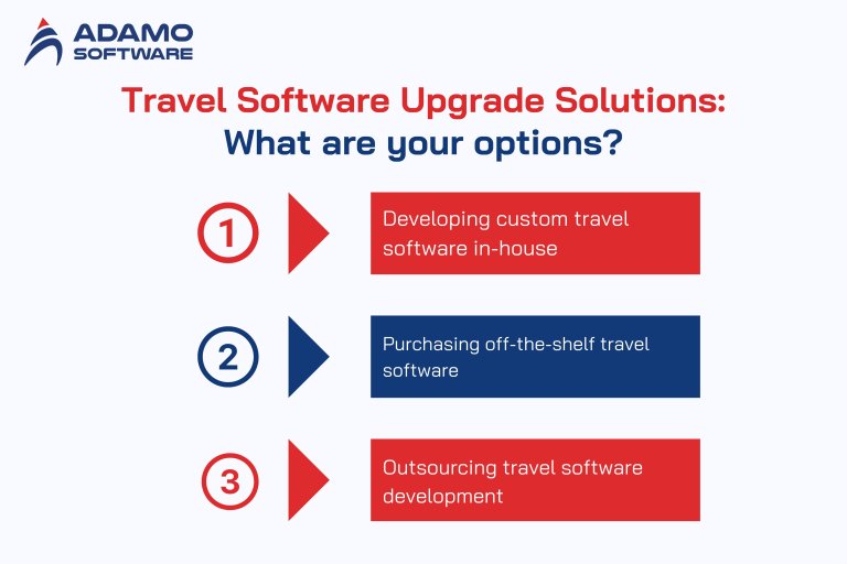 Travel Software: 7 signs it’s time to upgrade and solutions | Adamo ...