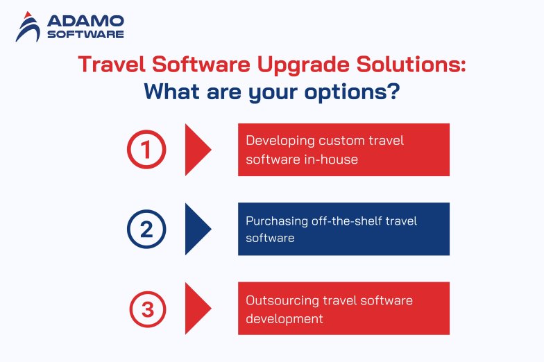 Travel Software: 7 signs it’s time to upgrade and solutions | Adamo ...