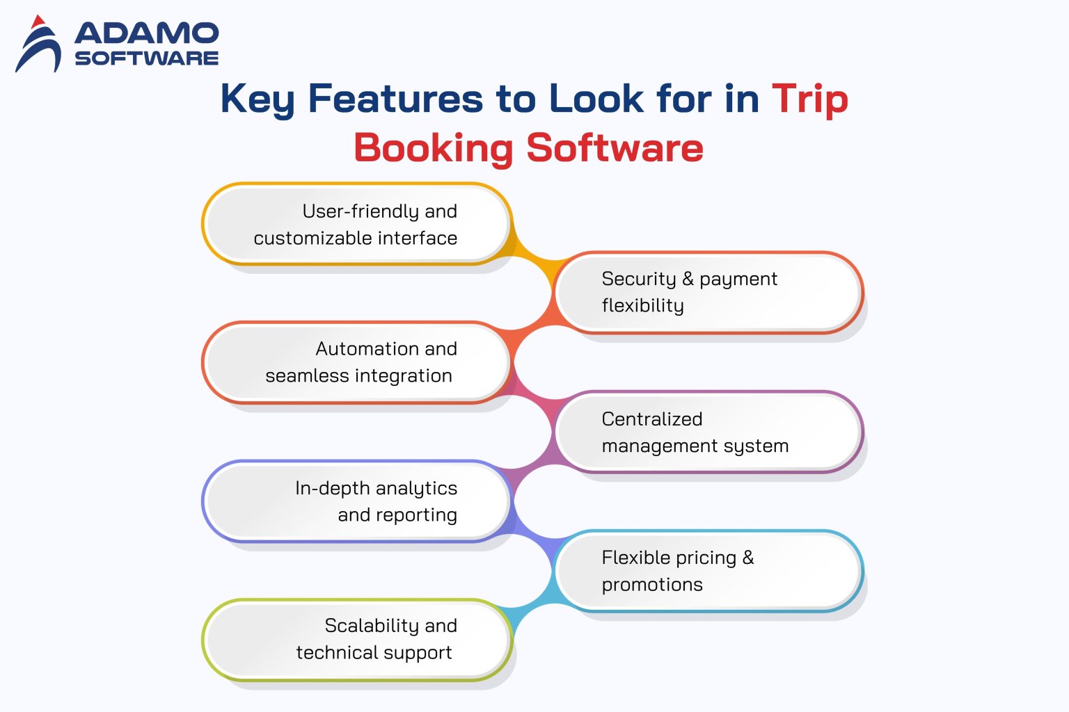 Trip Booking Software: Features, benefits and how to choose right ...