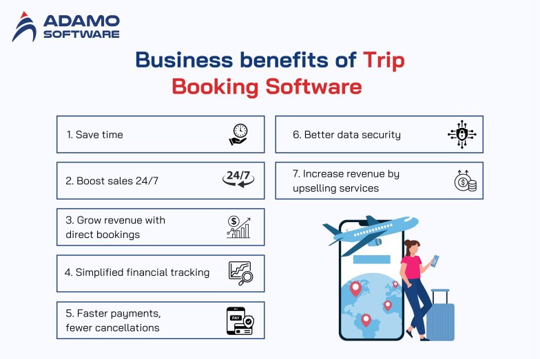 Trip Booking Software: Features, benefits and how to choose right ...