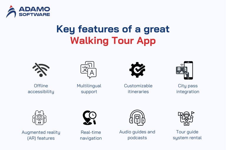 Walking tour app: Key features & step-by-step guide to build one ...