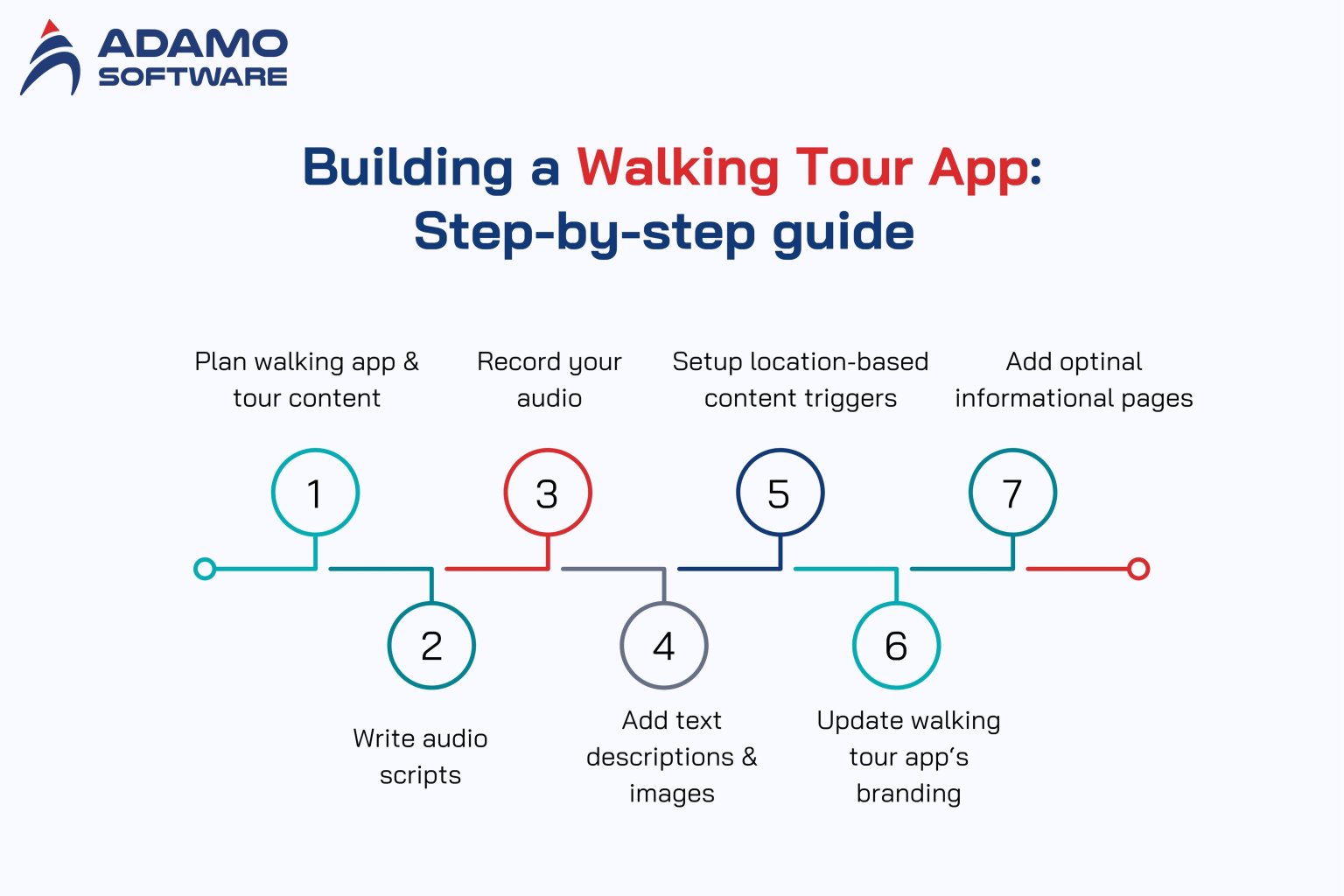 Walking tour app: Key features & step-by-step guide to build one ...