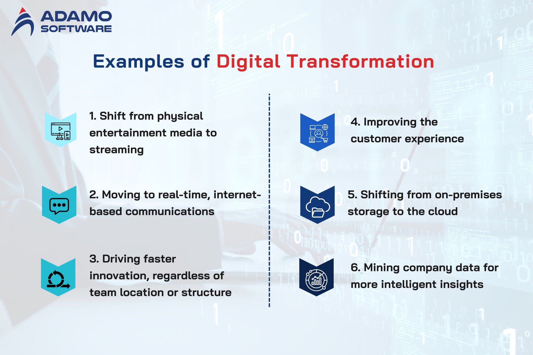 What is digital transformation? Benefits, challenges and examples ...