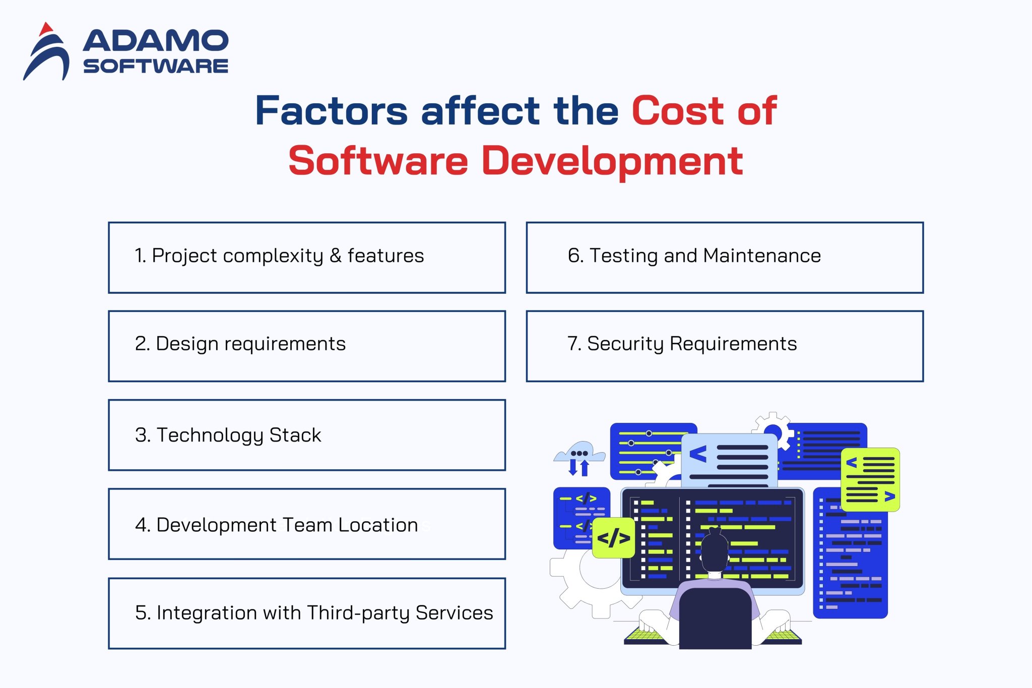 Cost of Software Development: Key factors & Budgeting Advice | Adamo ...
