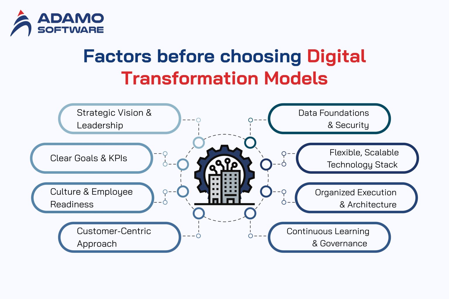 Digital Transformation Examples: Top 10 real-world success | Adamo Software