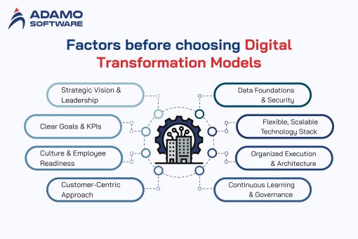 Digital Transformation Examples: Top 10 real-world success | Adamo Software