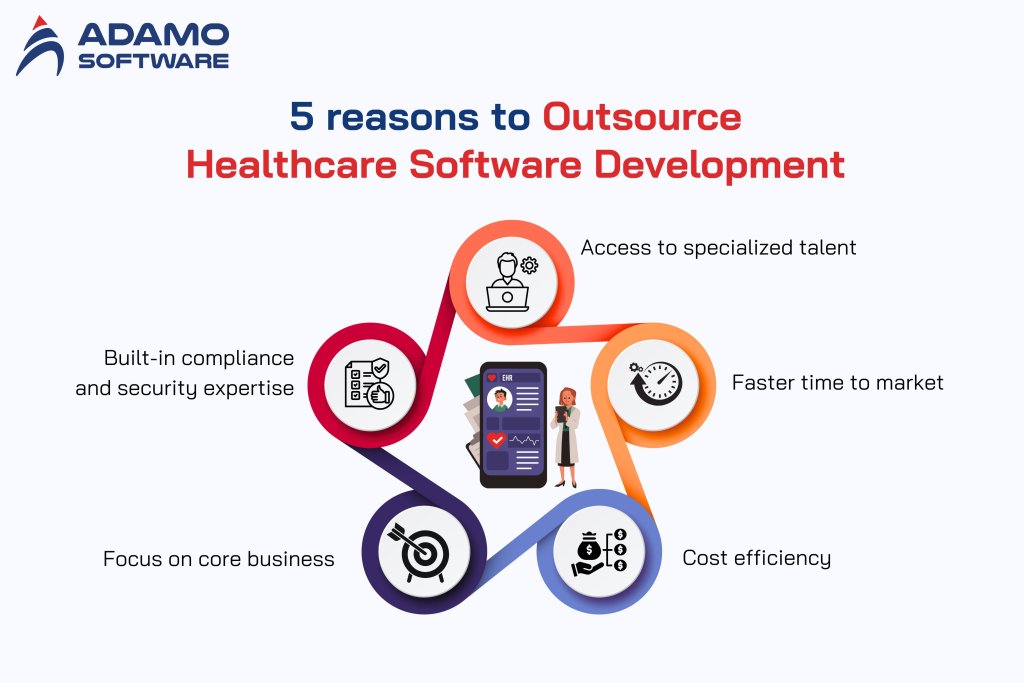 Why should businesses invest in Healthcare Software Development ...