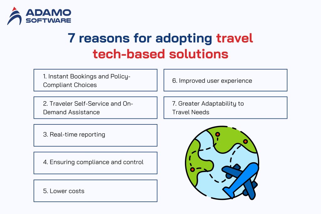 Why Travel Tech Solutions are overtaking traditional agencies | Adamo ...