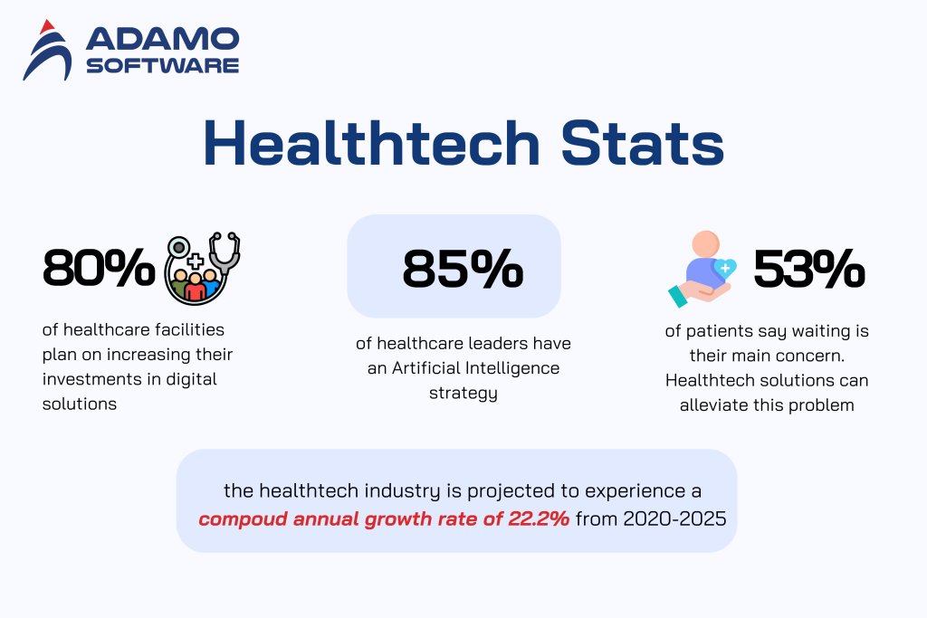What is healthtech: An ultimate guide for starters | Adamo Software
