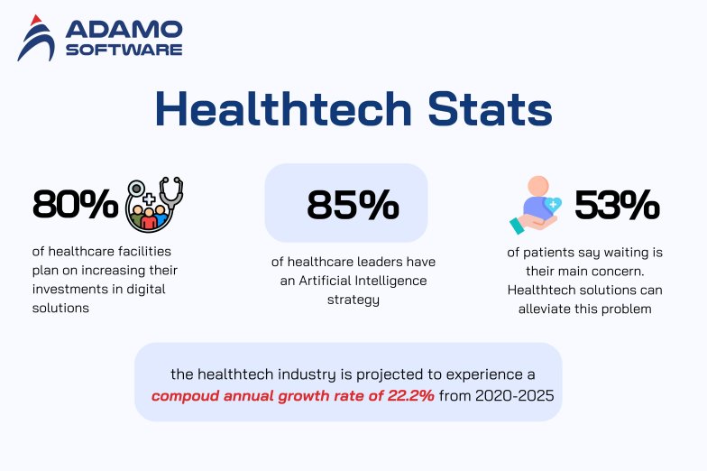 What is healthtech: An ultimate guide for starters | Adamo Software