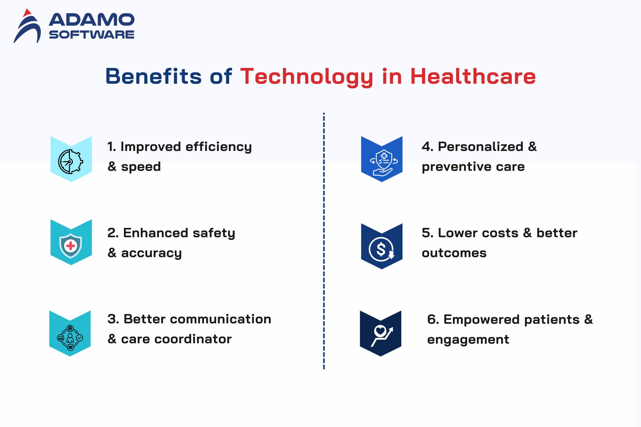 What is healthtech: An ultimate guide for starters | Adamo Software