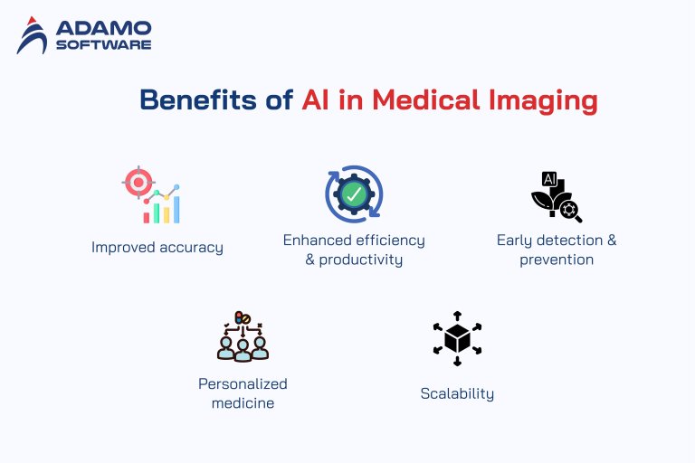 AI in Diagnostic Imaging: Benefits, challenges, and clinical ...