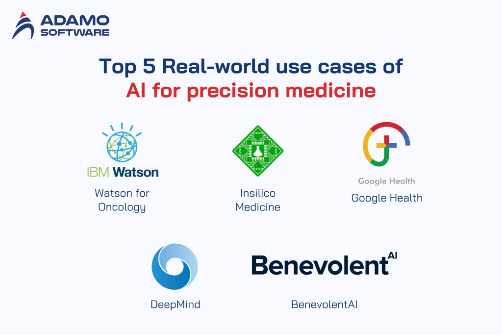 AI in personalized medicine: Key Benefits and Use Cases