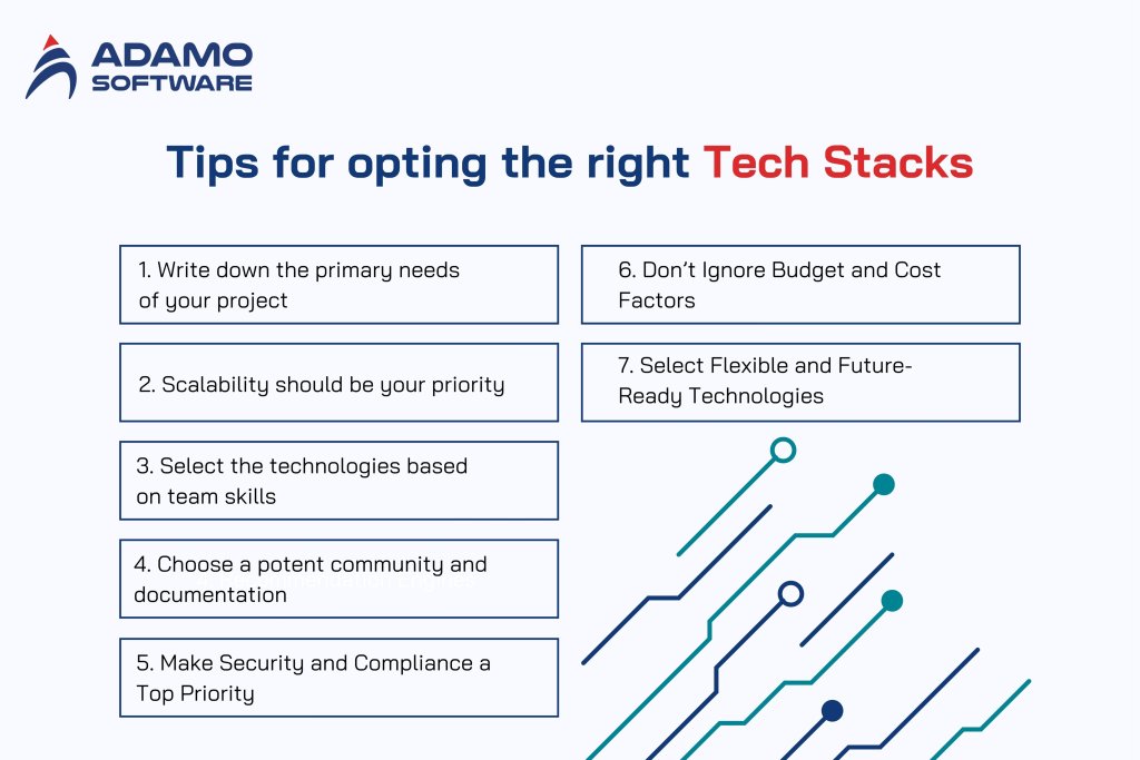 Tech stacks for Offshore Software Development: What works best in 2026 ...