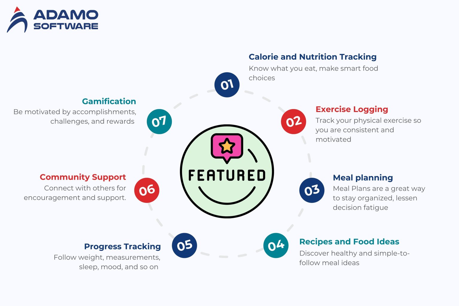 Weight Management App: Everything you need to create one that stands ...