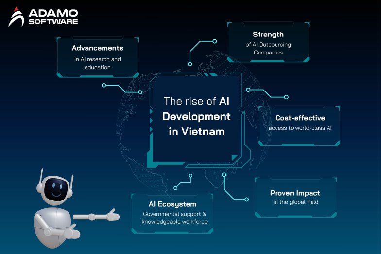 AI Development Companies: The Best Outsourcing Partners from Vietnam ...