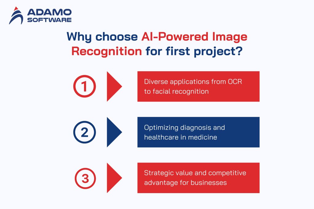 AI Image Recognition: The ultimate guide for starters | Adamo Software