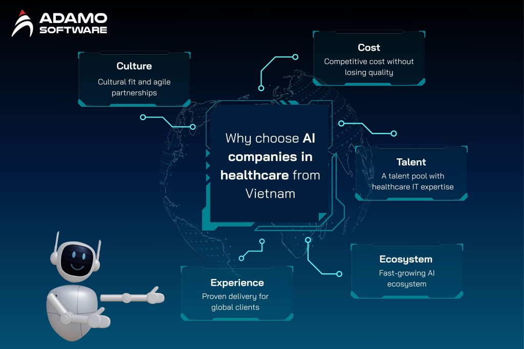 Vietnam’s Top 10 AI Companies in Healthcare to watch in 2026 | Adamo ...