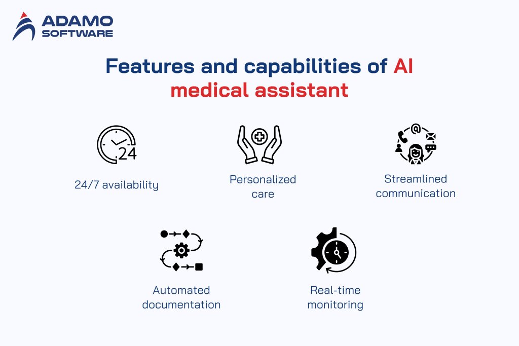 Medical AI Assistants: Features, use cases, and future trends | Adamo ...