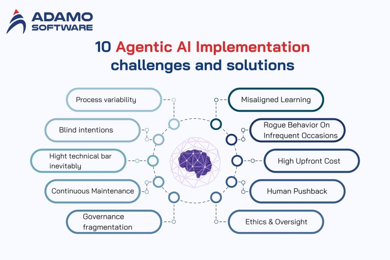 Agentic AI Implementation: 10 Core Issues and Solutions