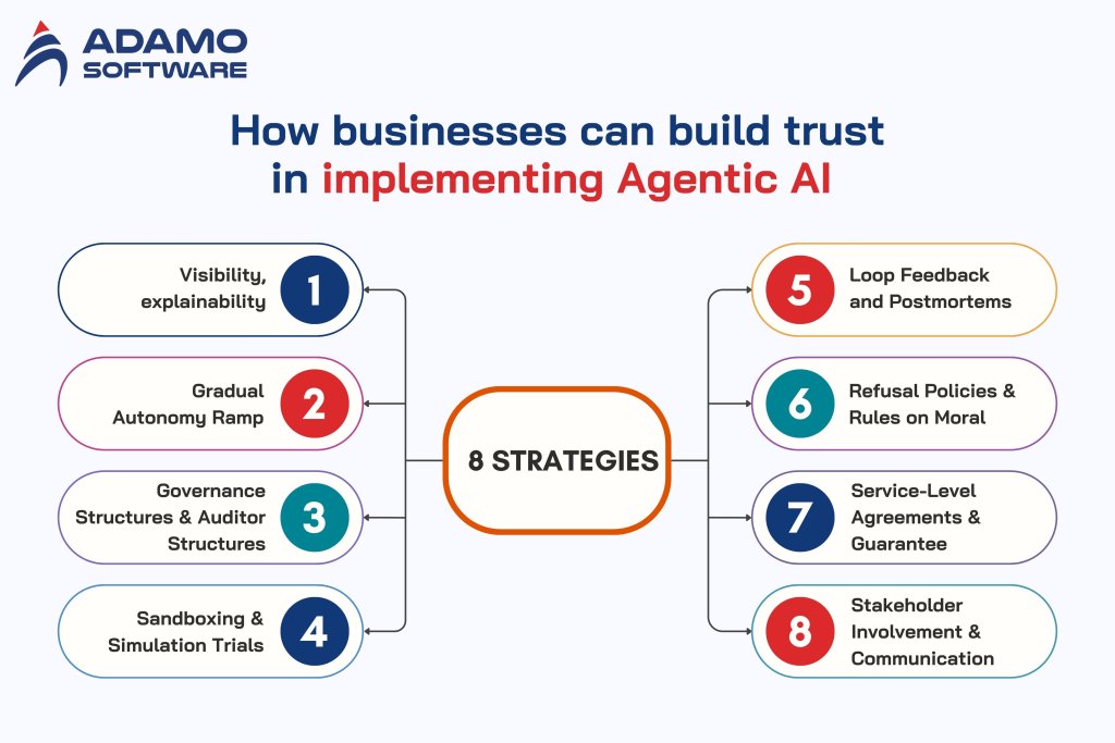 Agentic AI Implementation: 10 Core Issues and Solutions