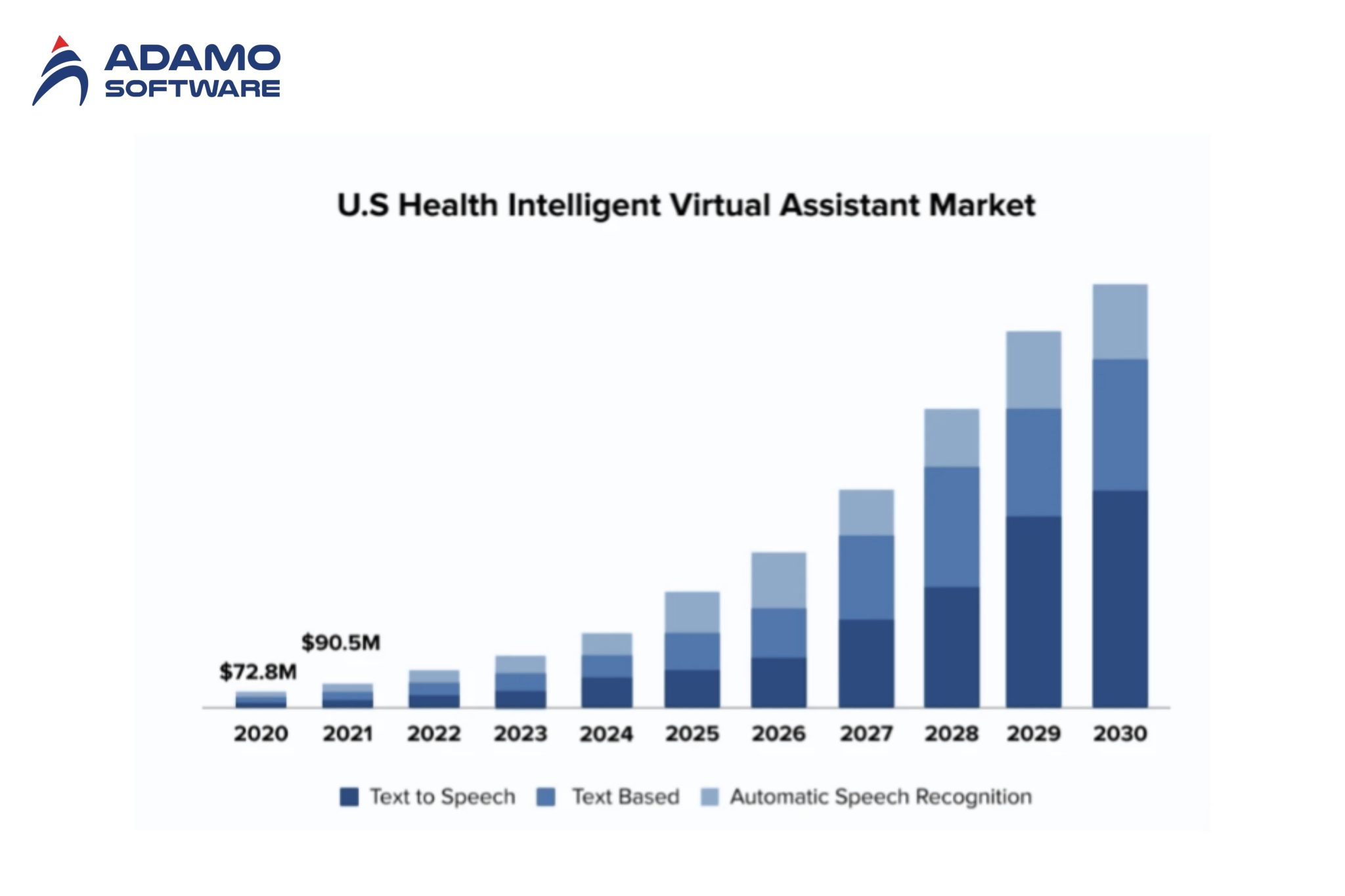 AI Health Assistant: Benefits, use cases and best practices | Adamo ...