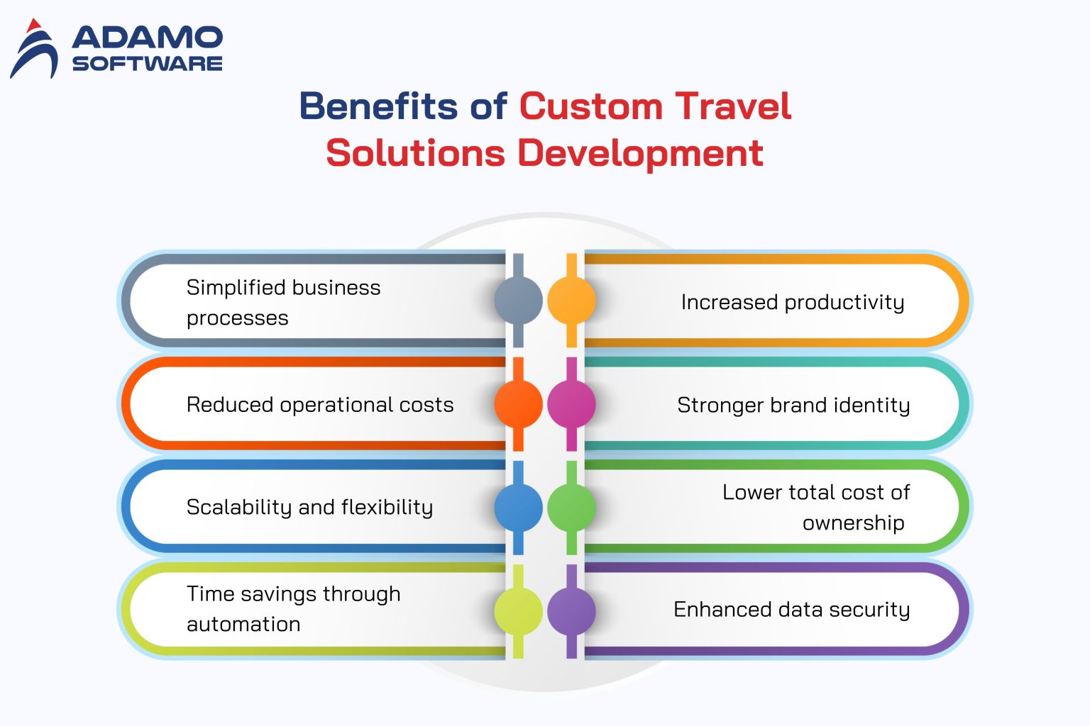 How Custom Travel Solutions empower agencies to personalize every ...