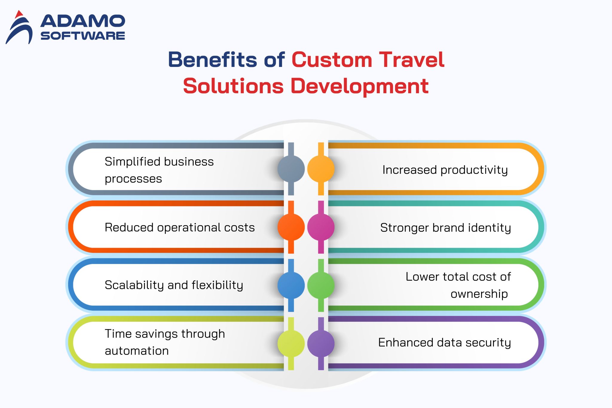 How Custom Travel Solutions empower agencies to personalize every ...