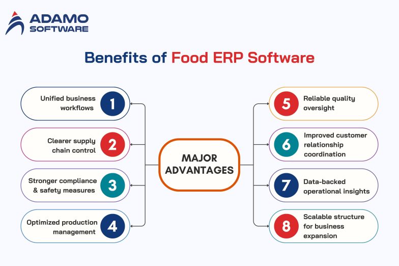 ERP Software for Food Industry: Benefits, challenges and who should use ...
